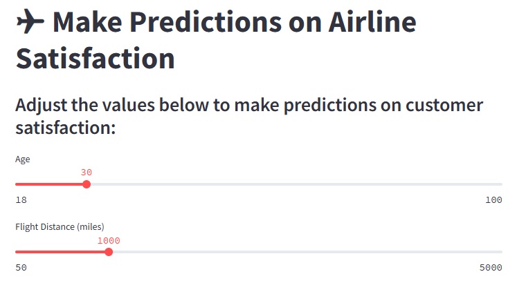 Mike Strusz - Data Analyst Portfolio