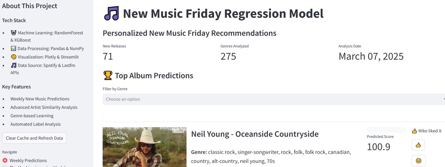Mike Strusz - Data Analyst Portfolio